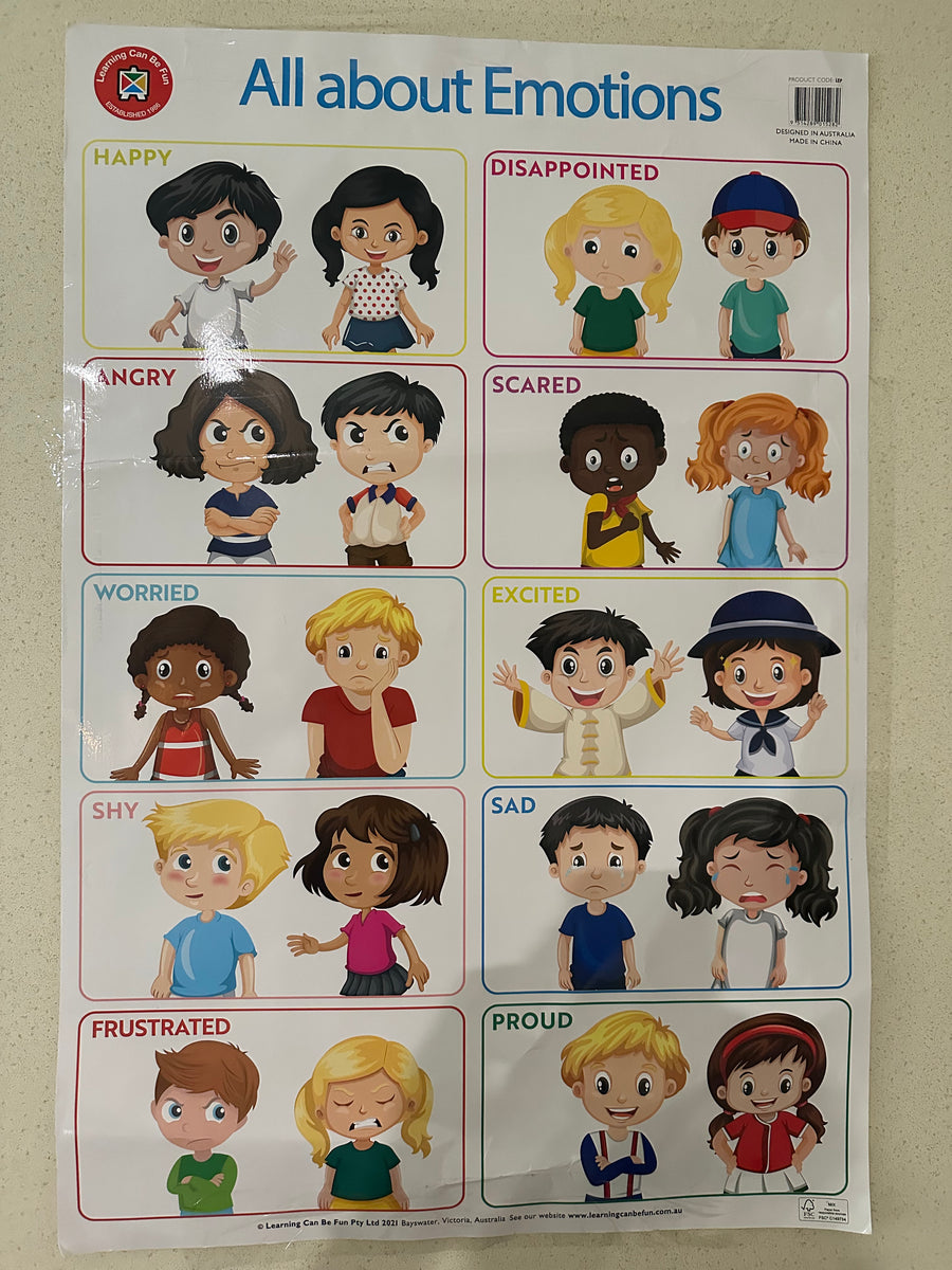 All About Emotions Poster. – Kidsnest